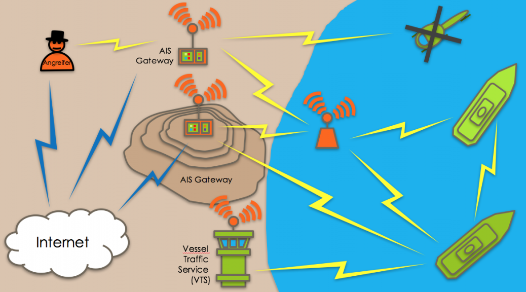 Cyber Security in der maritimen Wirtschaft - CycleSEC
