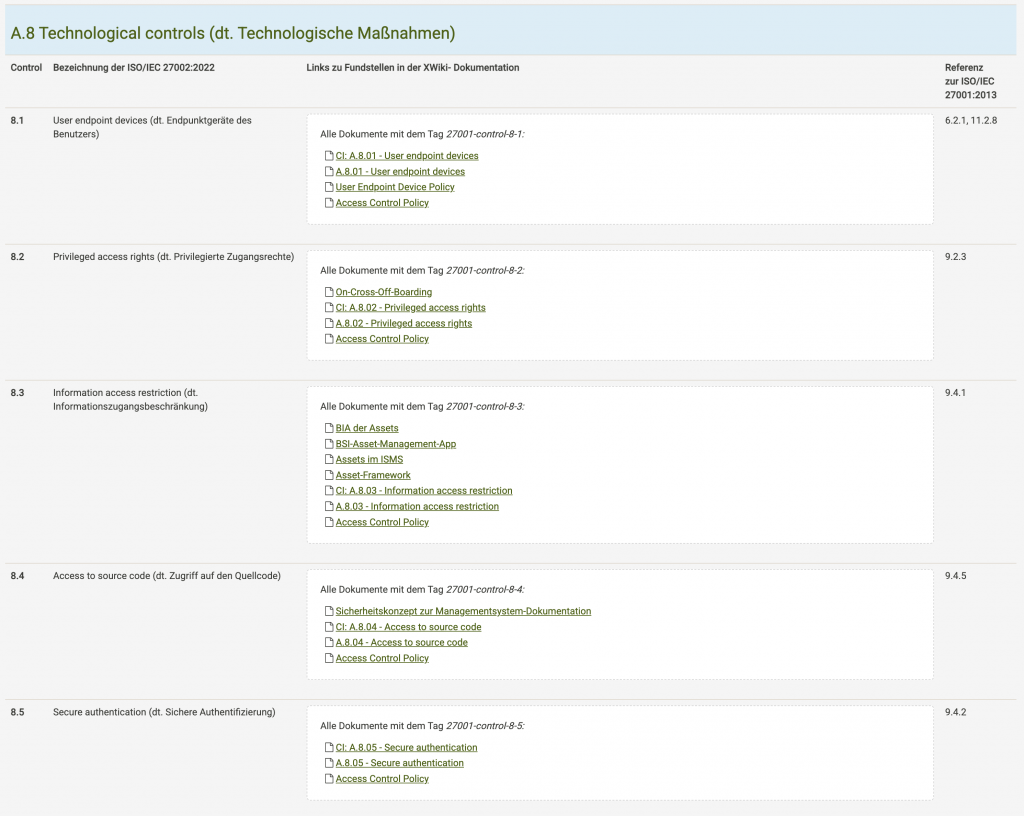 ISO/IEC 27001: ISMS-Compliance-Mappings von CycleSEC